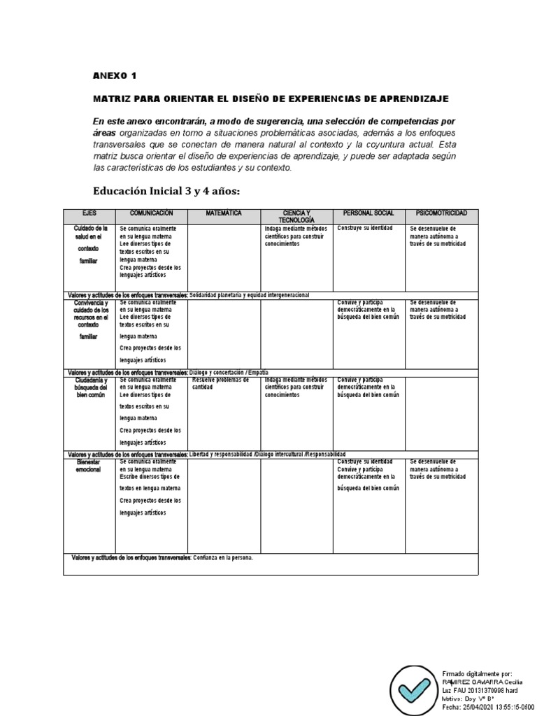 Matriz para Orientar El Diseño de Experiencias de Aprendizaje | PDF | Interculturalidad ...