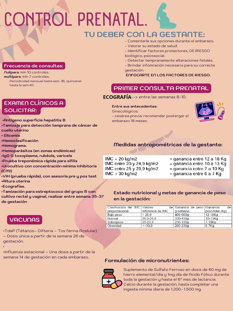 Control Prenatal. | PDF | El embarazo | Especialidades Medicas