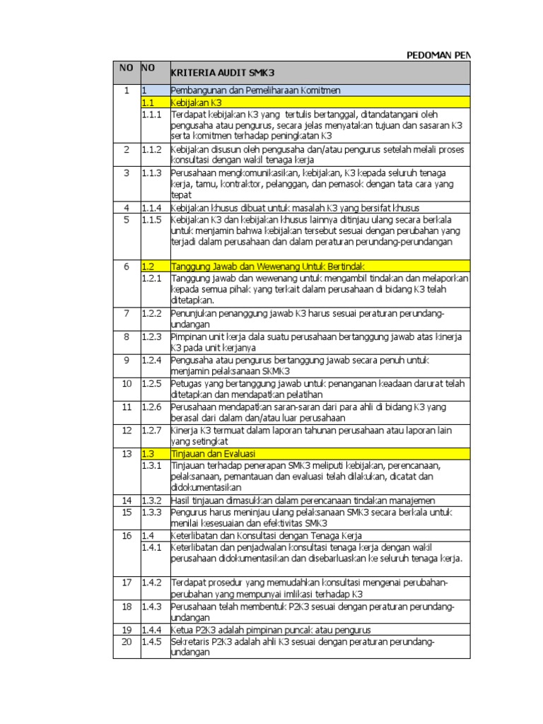 Pedoman Audit SMK3 dan Checklist K3 | PDF | Bisnis | Komputer