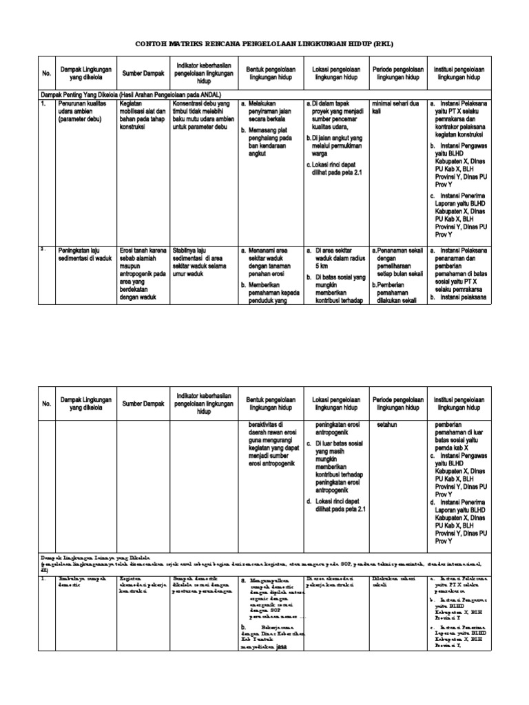 Contoh Matriks RKL RPL Ukl Upl | PDF