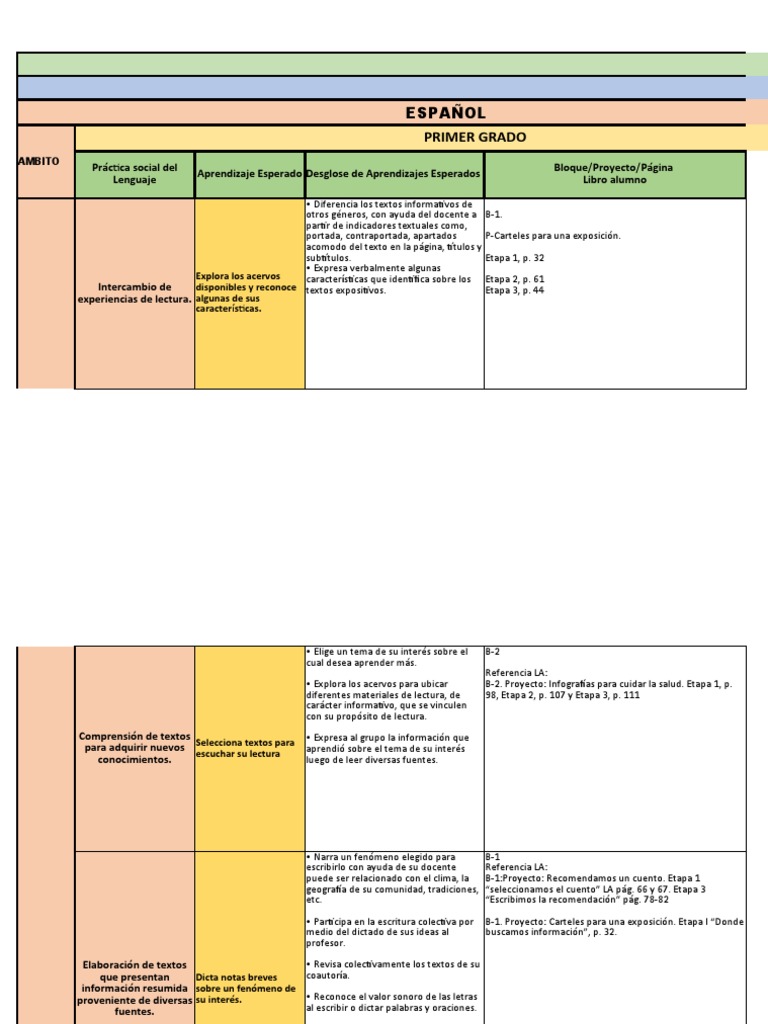 Afis Primero | PDF | Ciencia cognitiva