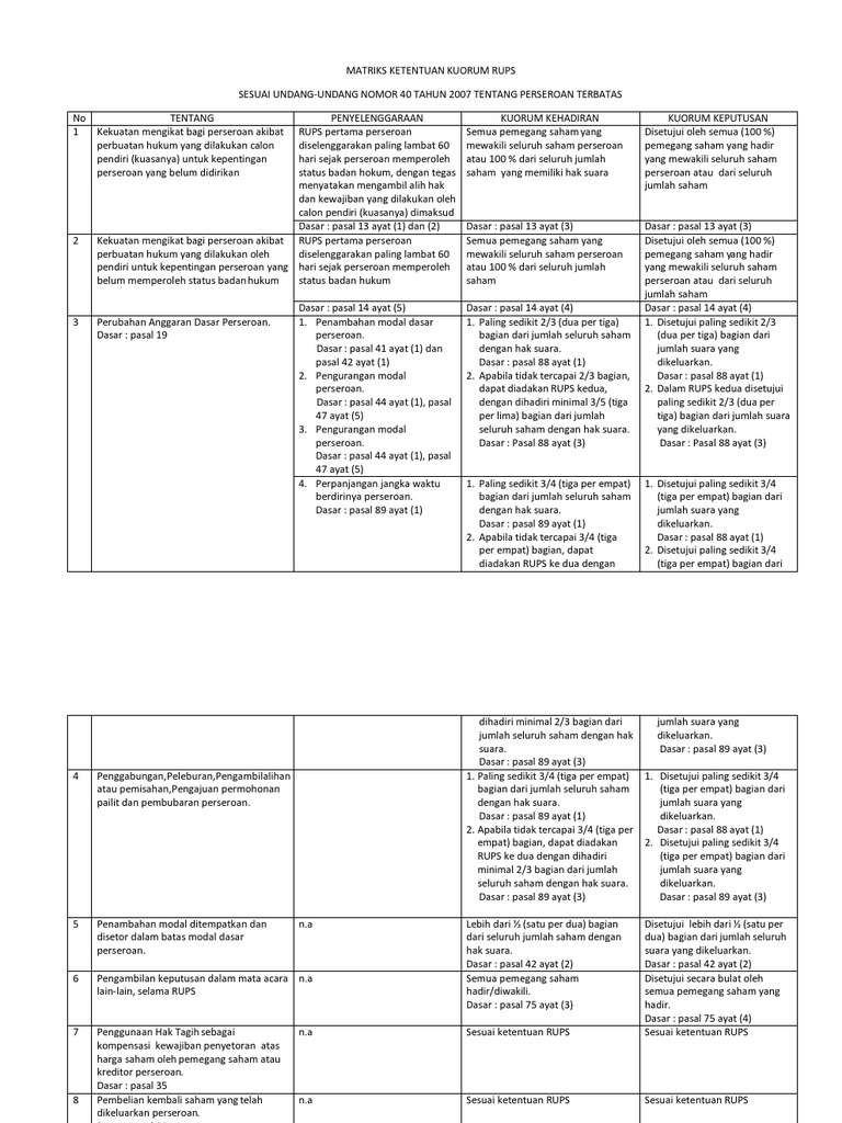 Matriks Ketentuan Kuorum Rups | PDF