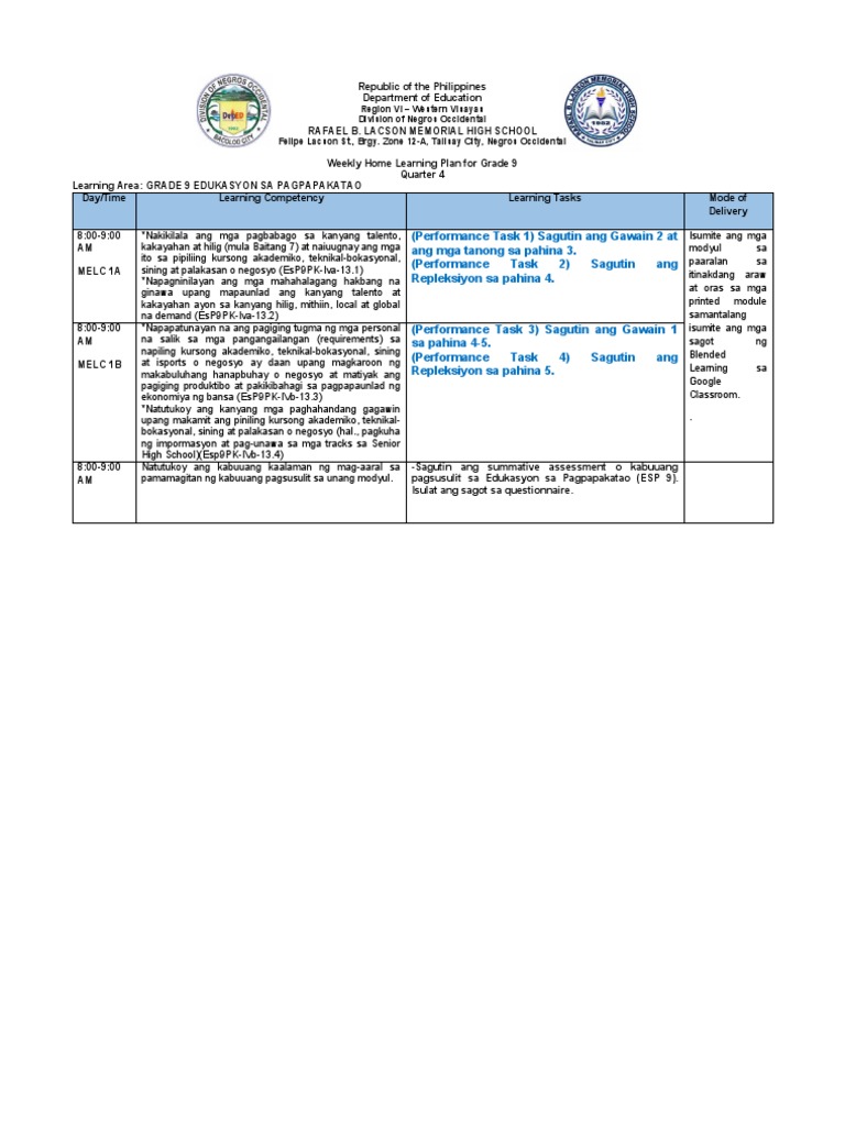Esp 9 WHLP Quarter 4 | PDF