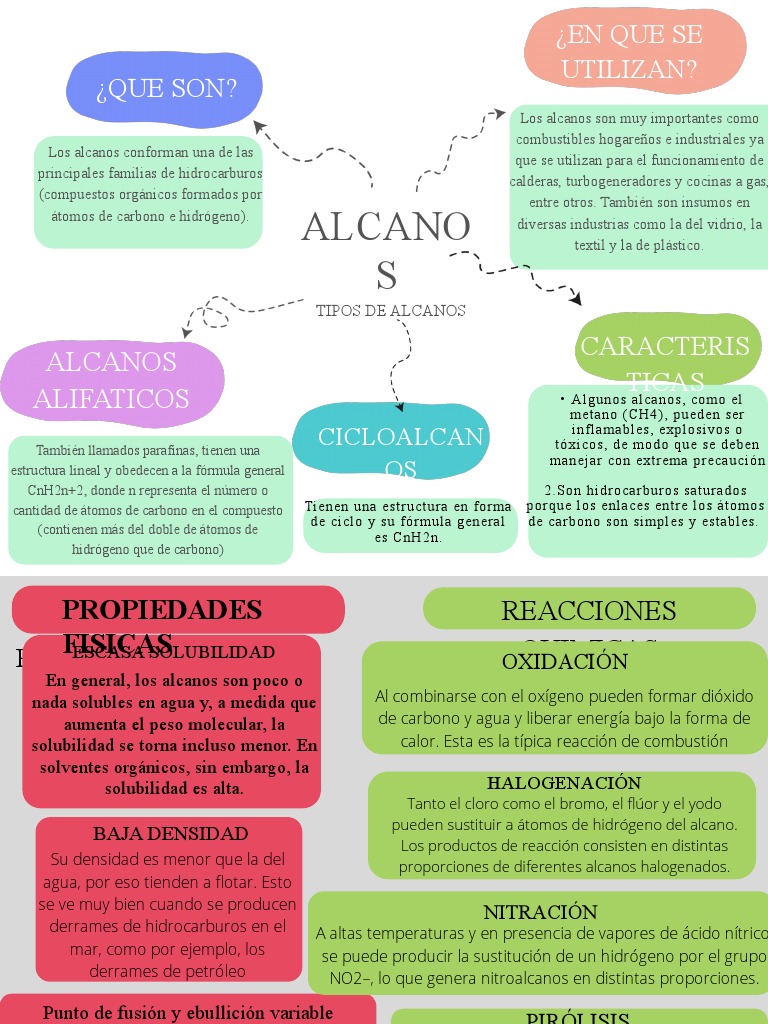 Alcanos (1) D. Baez | PDF | Alcano | Hidrocarburos