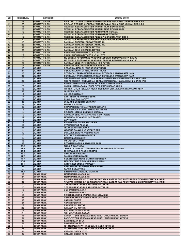 Panduan Lengkap Belajar SQL MariaDB | PDF | Kesehatan Holistik