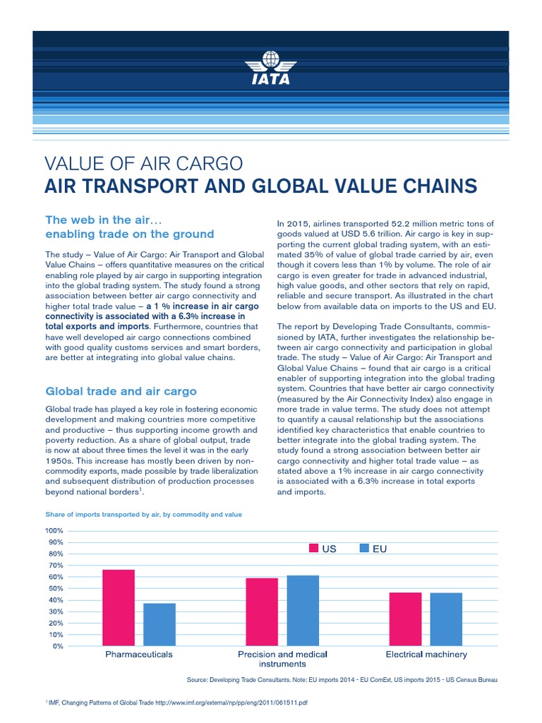 Value of Air Cargo Air Transport and Global Value Chains Summary | PDF ...