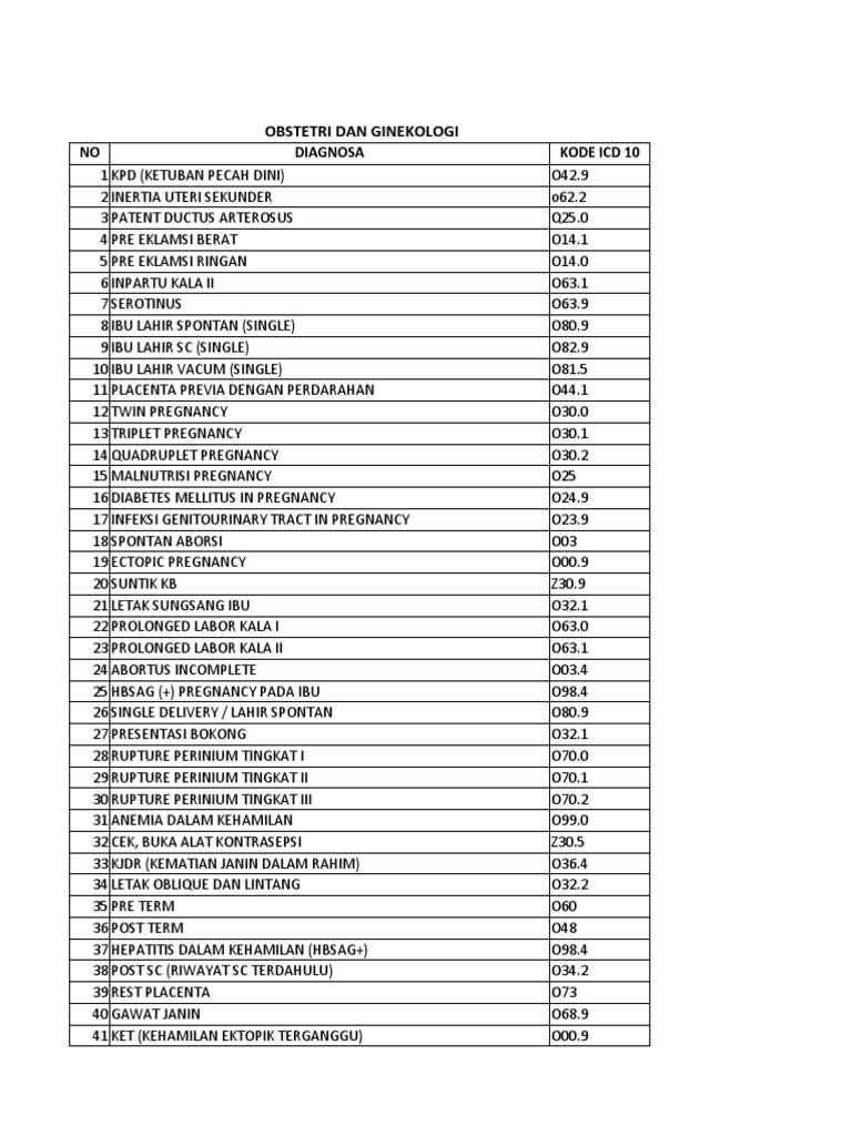 Obstetri Dan Ginekologi: NO Diagnosa Kode Icd 10 | PDF | Chronic Kidney ...