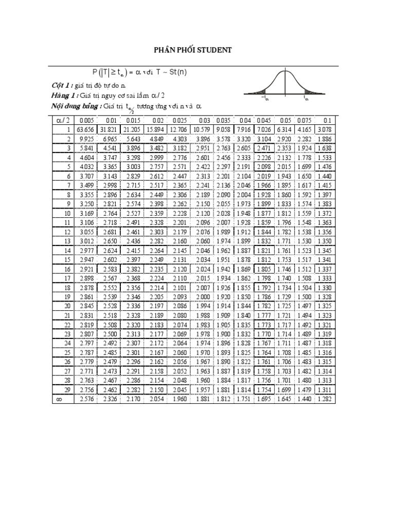 Coät 1: Haøng 1: Noäi Dung Baûng | PDF | Chess Openings | Chess