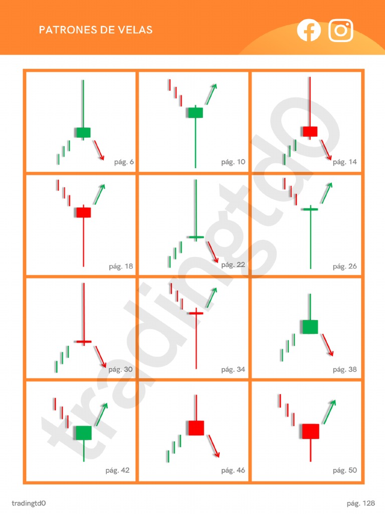 Patrones de Velas | PDF