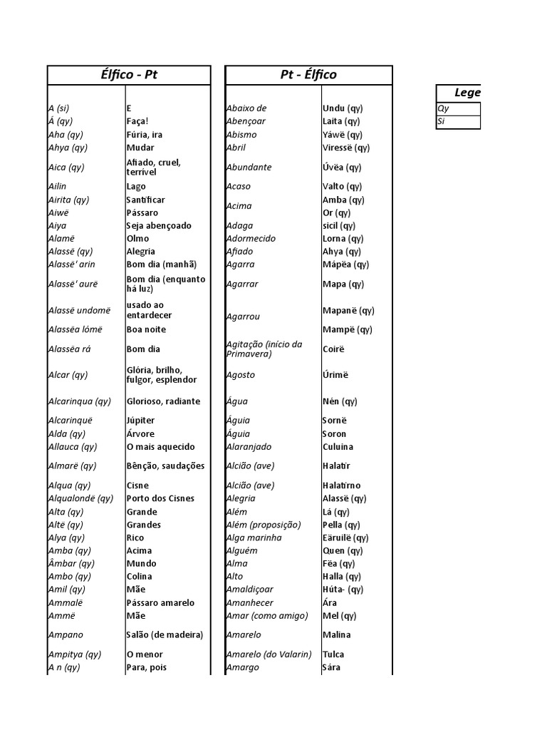 Vocabulário Élfico: Dicionário e Traduções | PDF | Elfo (Terra-Média ...