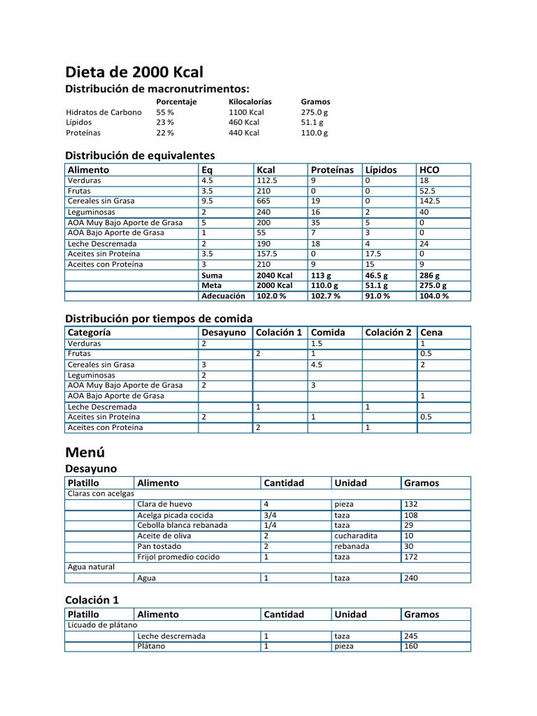 Dieta 2,000 kcal | PDF | Caloría | Alimentos