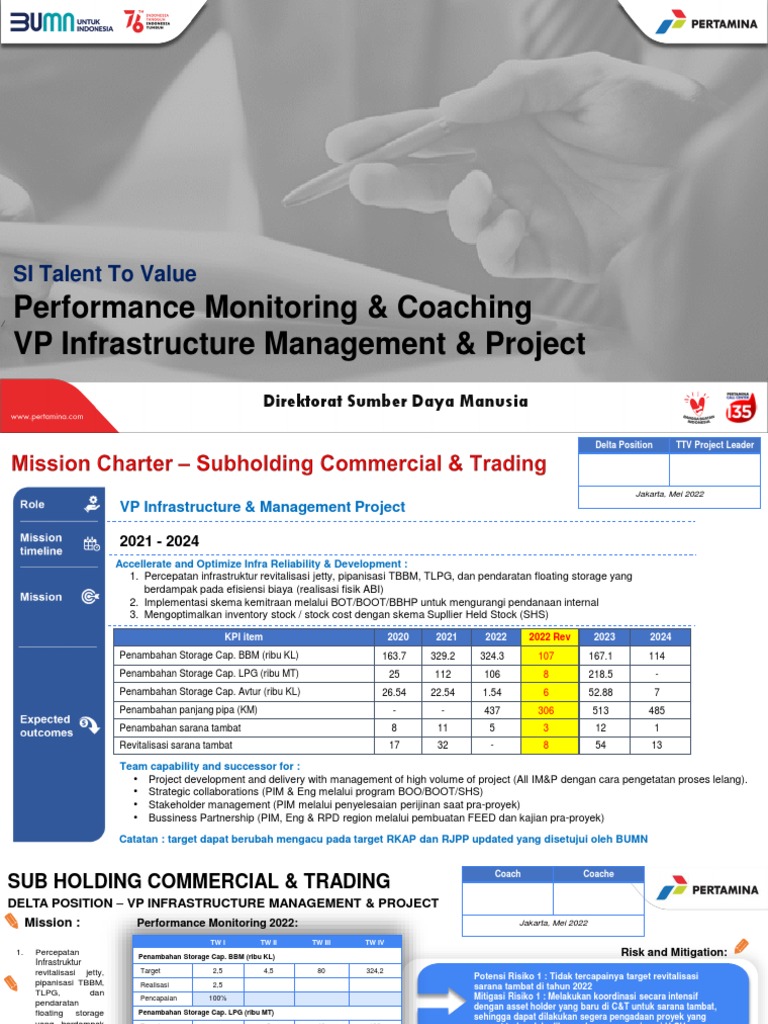 Performance Monitoring Coaching TW-I 2022 Rev2 - 190522 | PDF