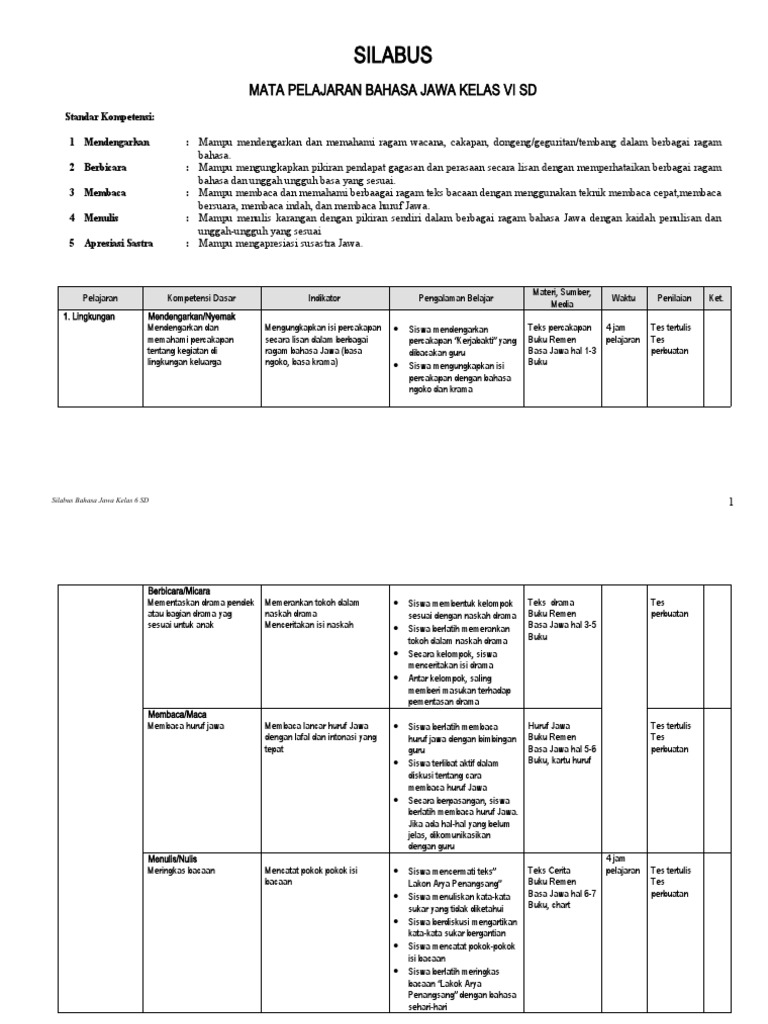 Silabus Bahasa Jawa Kelas 6 | PDF | Seni & Disiplin Bahasa