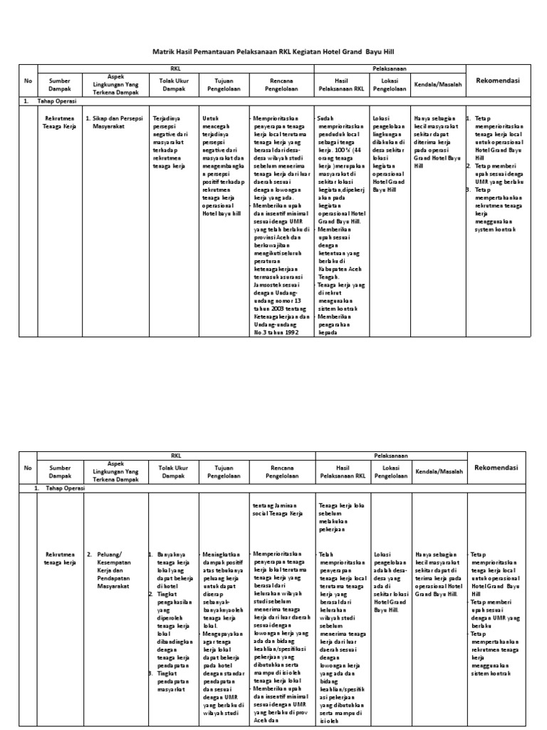 Matriks RPL-RPL Hotel Grand Bayu Hill | PDF