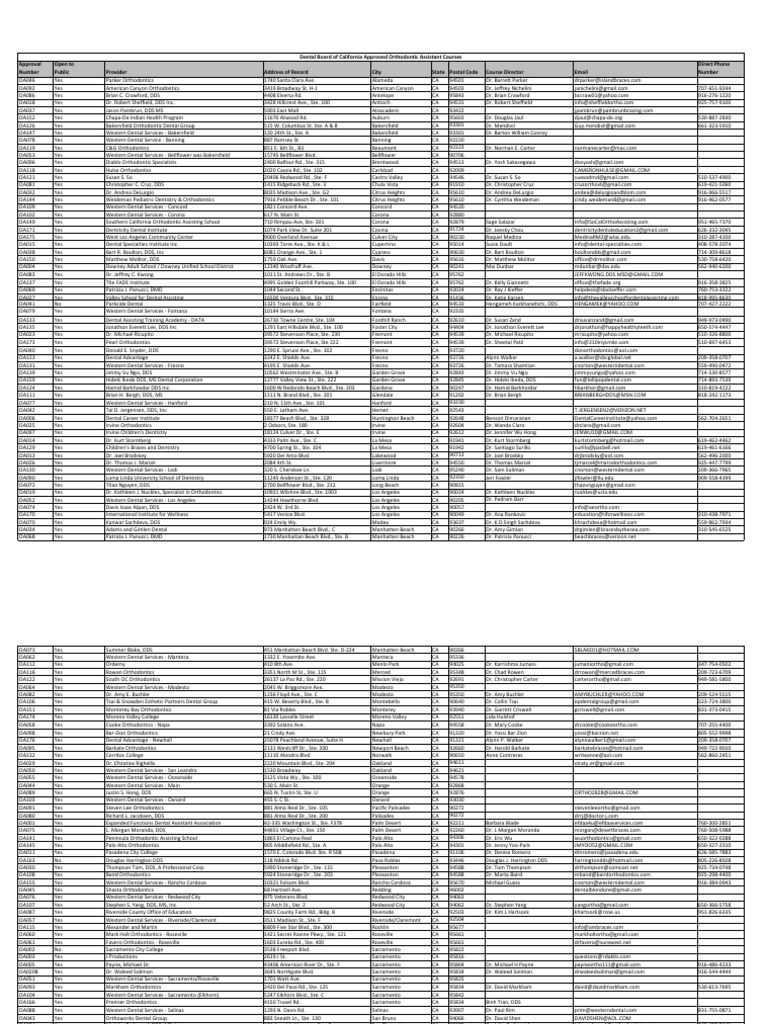 Course Oap | PDF | Dental Degree | Medical Education