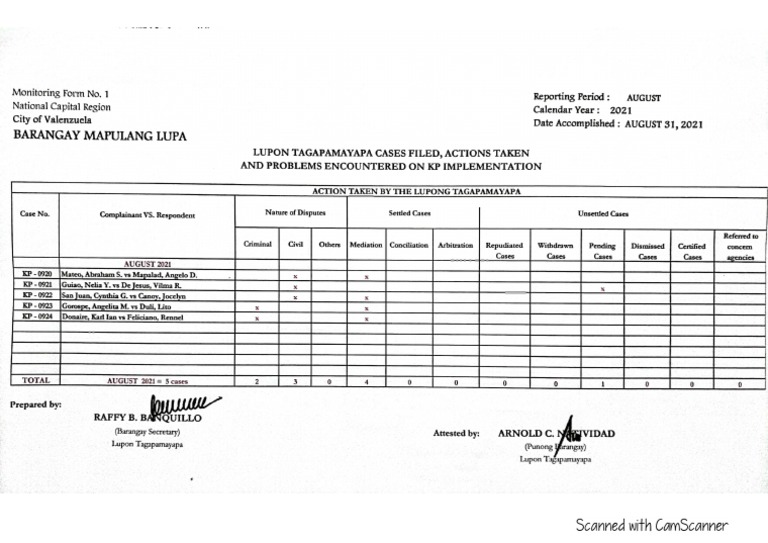 Form 1 Monthly Monitoring - August 2021 | PDF