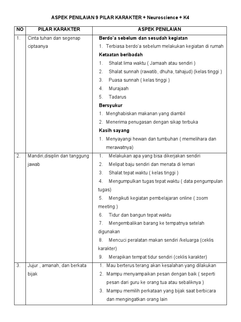 Aspek Penilaian 9 Pilar Karakter | PDF