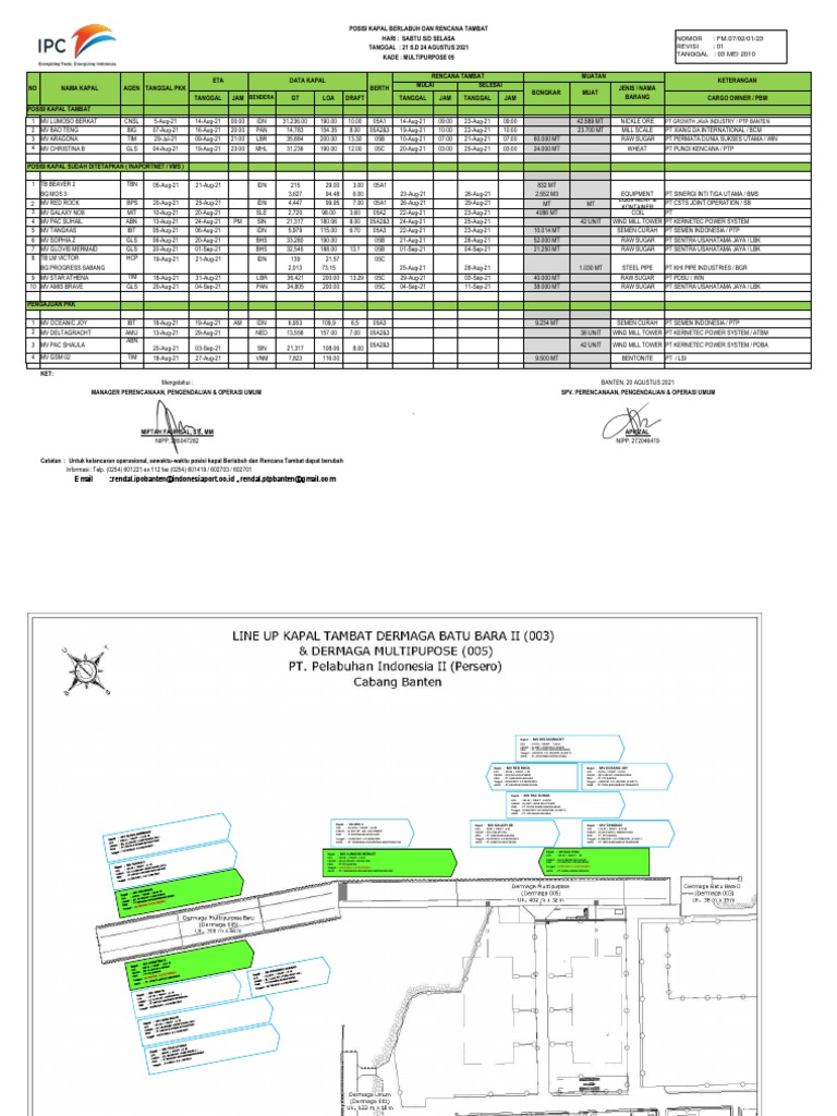 Bendera: PT Growth Java Industry / PTP Banten | PDF
