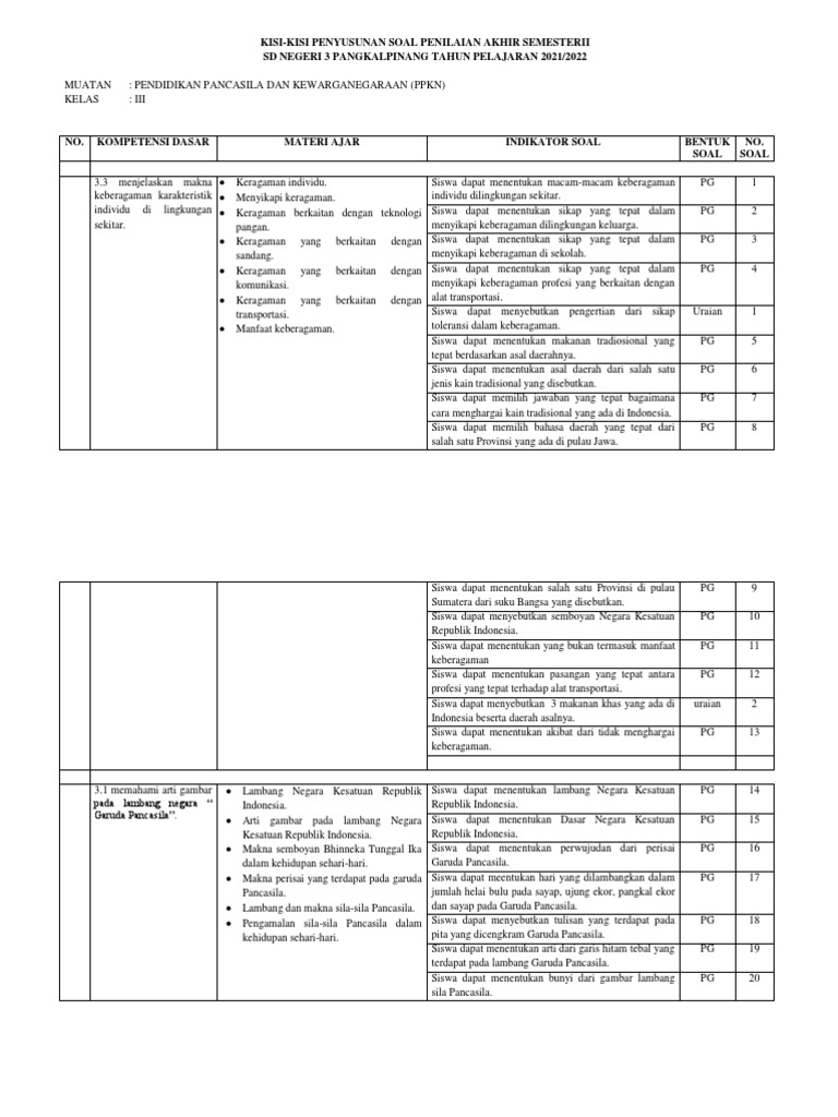 KISI-KISI PPKN PAT 2 KELAS 3 2022 | PDF | Kesehatan Holistik