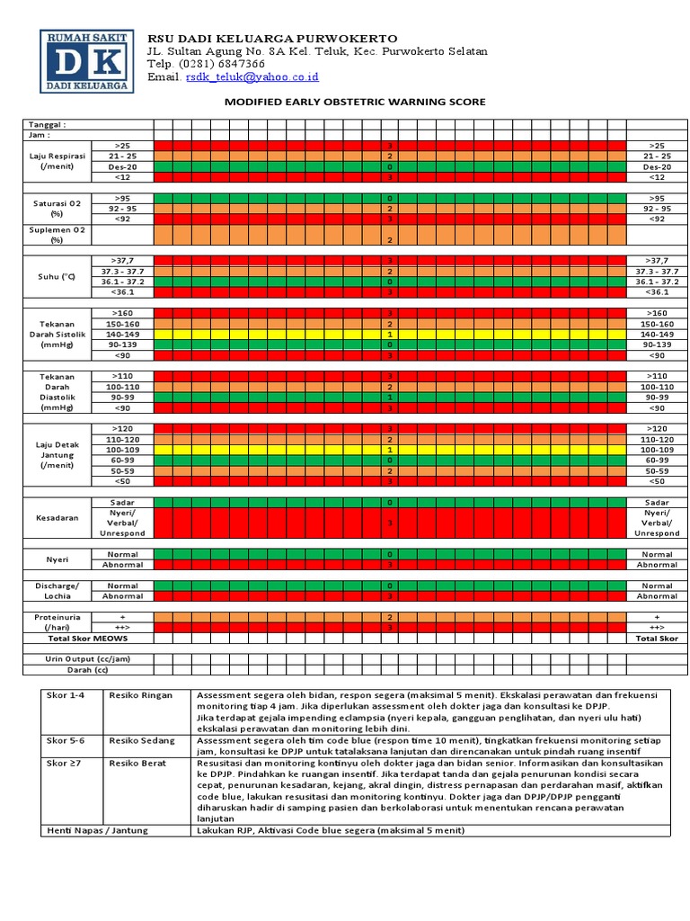 Modified Early Obstetric Warning Score | PDF