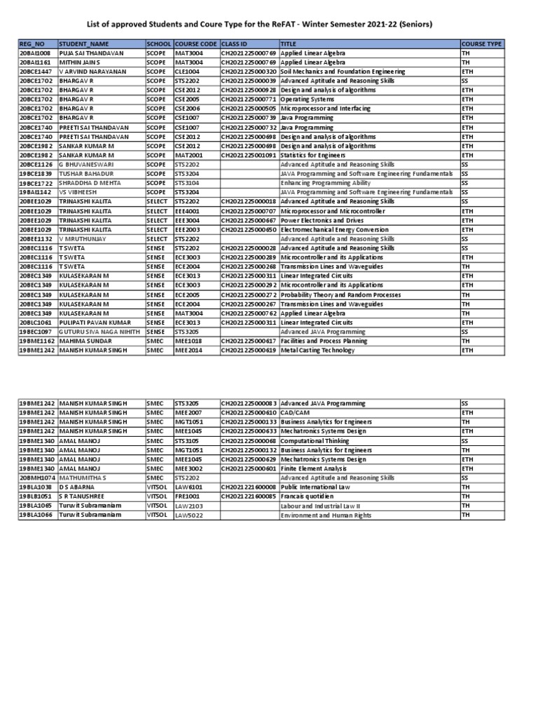 Approved Students & Courses List | PDF | Computing | Computer Science