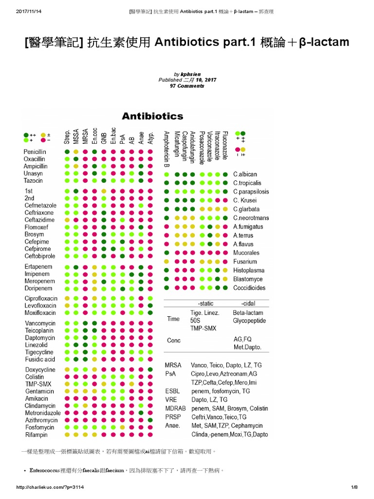 Antibiotics 1 | PDF | Pharmacology | Epidemiology