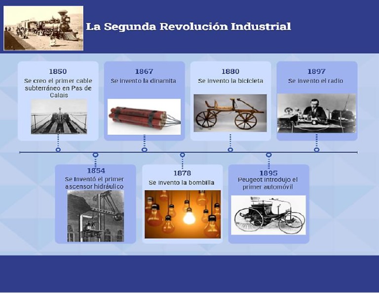 Segunda Revolucion Industrial | PDF