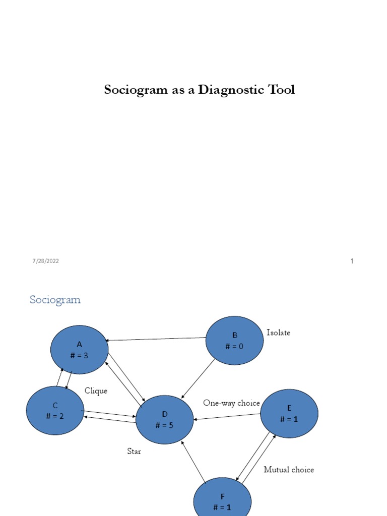 Session # 7 - Sociogram As A Diagnositic Tool | PDF | Medical Diagnosis ...