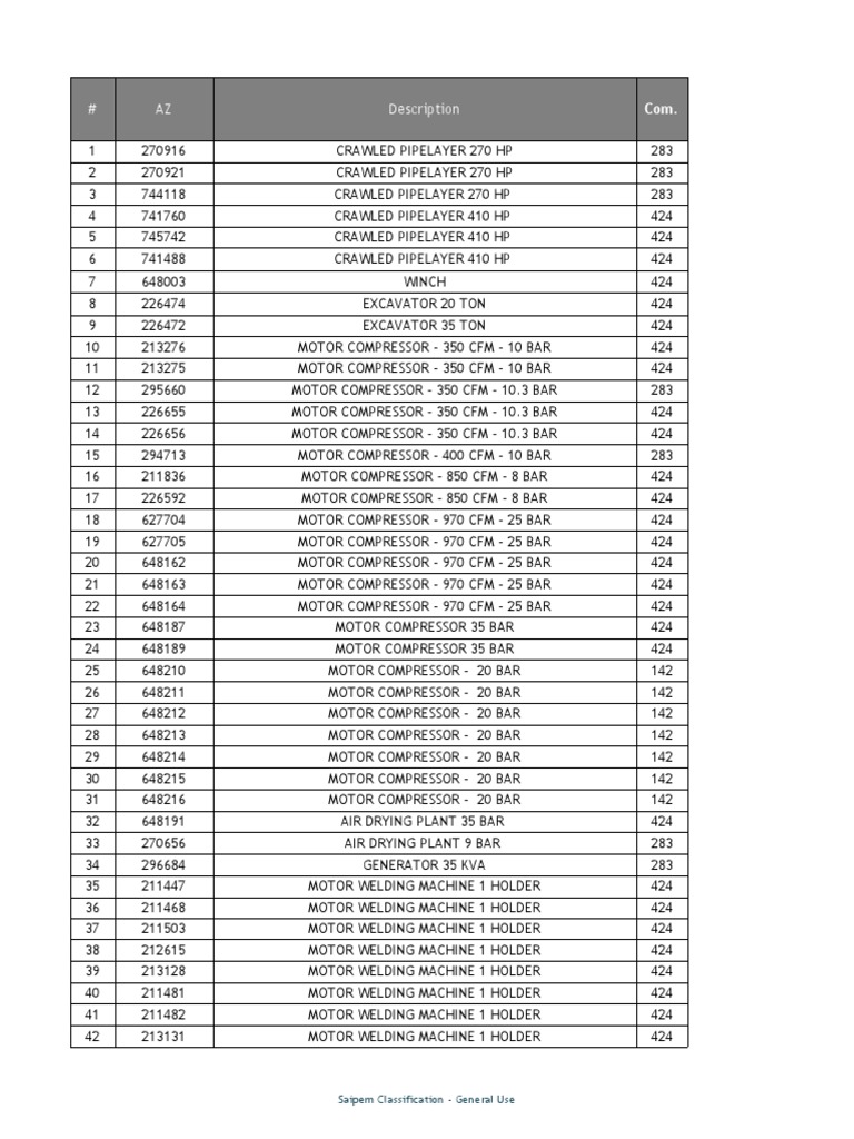 # AZ Description: Saipem Classification - General Use | PDF | Engines ...