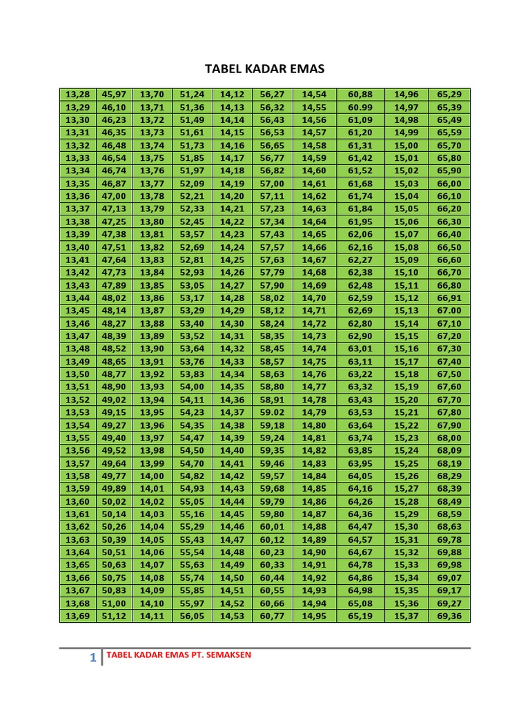 Tabel Kadar Emas | PDF