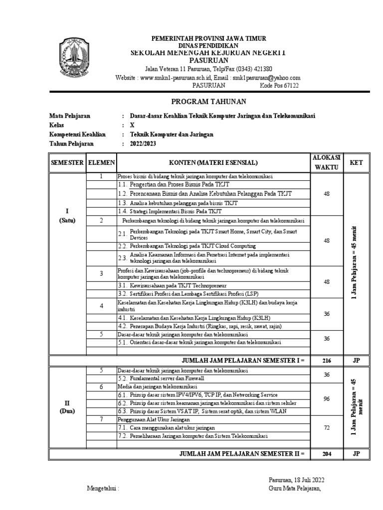 Prota TKJT 2022-2023 | PDF