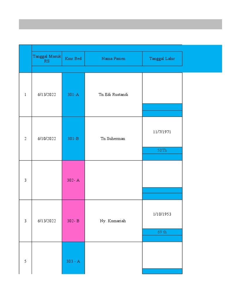 KMR - Bed Nama Pasien Tanggal Lahir Tanggal Masuk RS | PDF