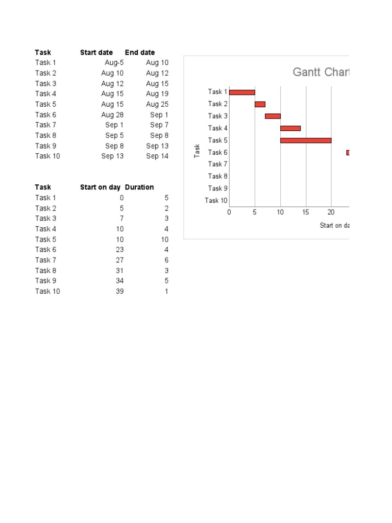 Salinan Dari Gantt Chart Template | PDF | Project Management