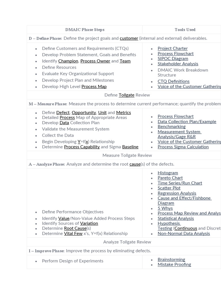 Six Sigma Roadmap | PDF | Six Sigma | Data Analysis Six Sigma Roadmap | PDF | Six Sigma | Data Analysis