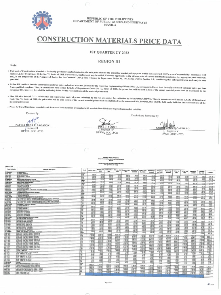 Construction Materials Price Data (CMPD) For The 1st Quarter of CY 2022 ... Construction Materials Price Data (CMPD) For The 1st Quarter of CY 2022 ...