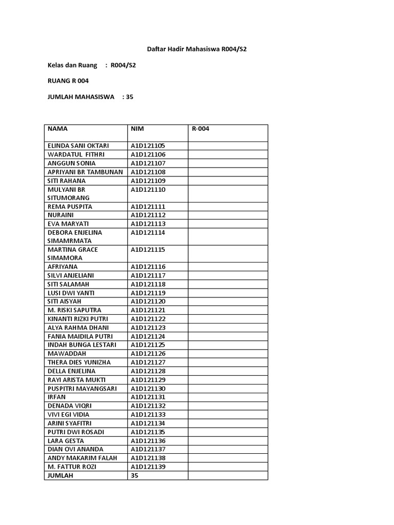 Daftar Hadir Mahasiswa R004/S2 Kelas Dan Ruang: R004/S2 Ruang R 004 Jumlah Mahasiswa: 35 | PDF