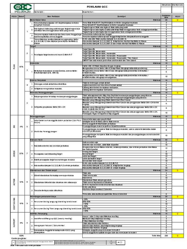 Penilaian QCC 2022 | PDF