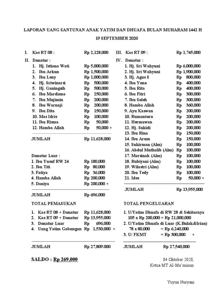 Laporan Uang Santunan Anak Yatim Dan Dhuafa Bulan Muharam 1442 H | PDF