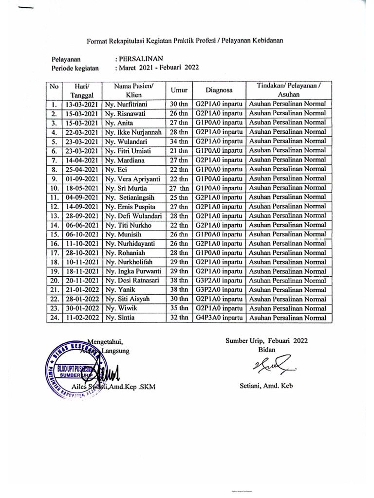 CONTOH PELAYANAN PERSALINAN CPD ONLINE | PDF