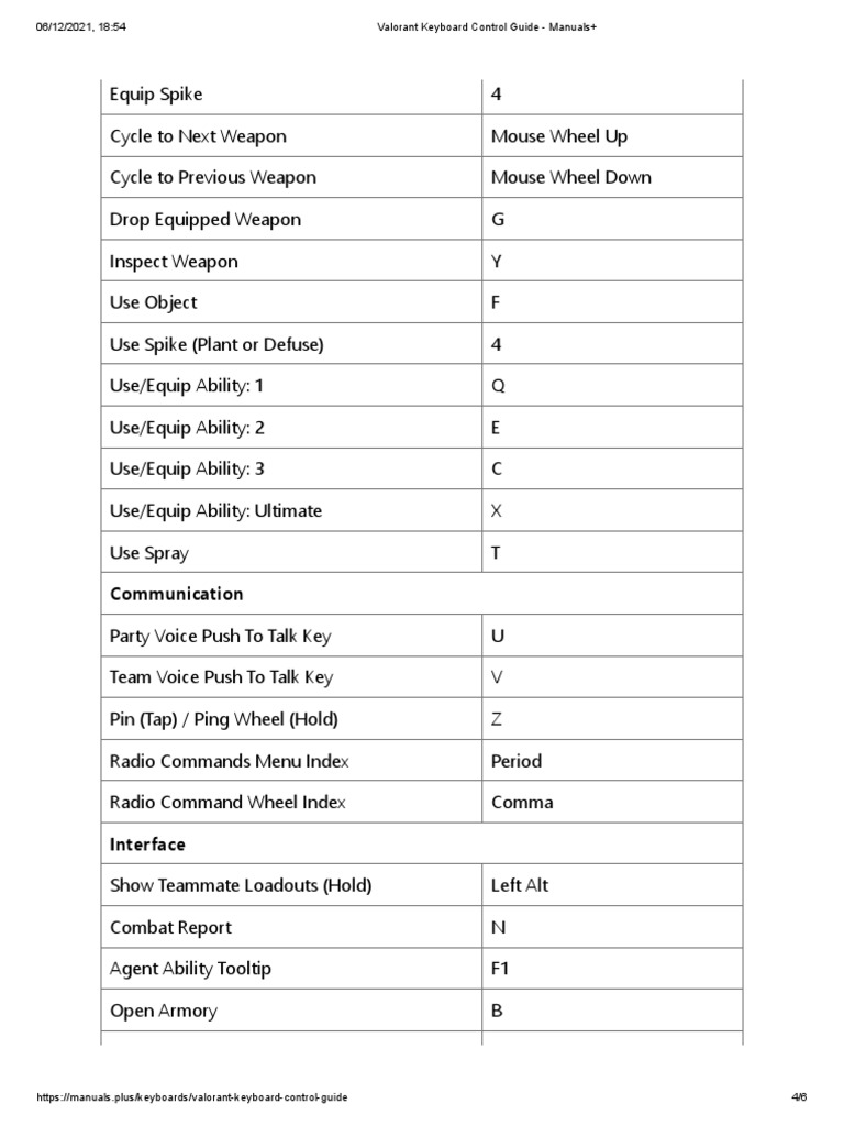 Valorant Keyboard Control Guide | PDF | Computer Keyboard | Software
