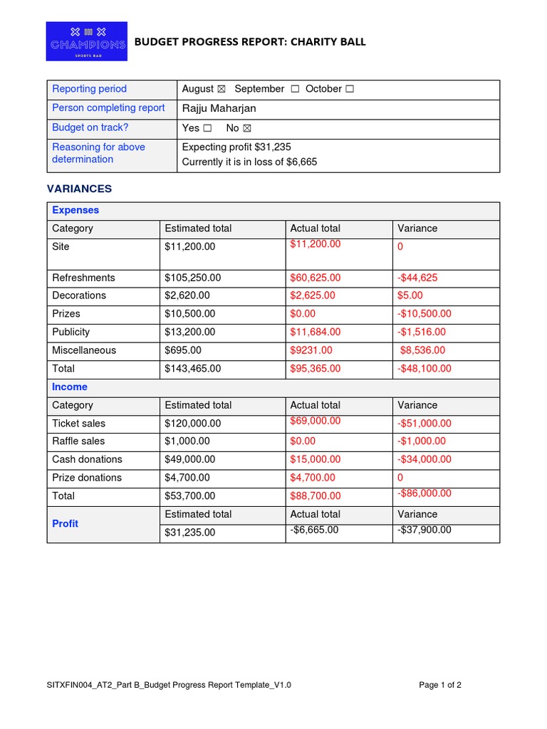 SITXFIN004 - AT2 - Part B - Budget Progress Report Template - V1.0 | PDF | Business | Economies