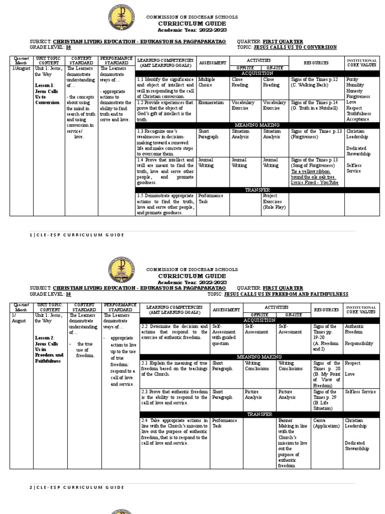 Cle - Esp 10 CM - 2022 2023 | PDF | Curriculum | Learning