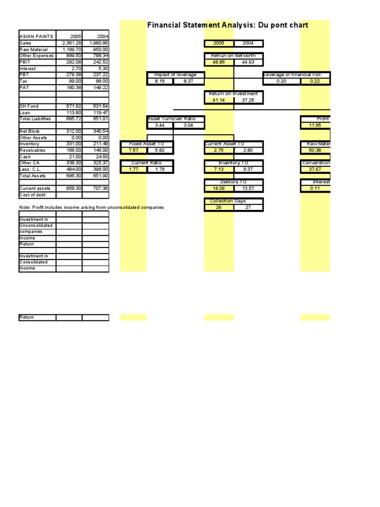 26 - Du Pont Excel Template | PDF