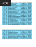 Senarai Emel Murid Sekolah MOE | PDF