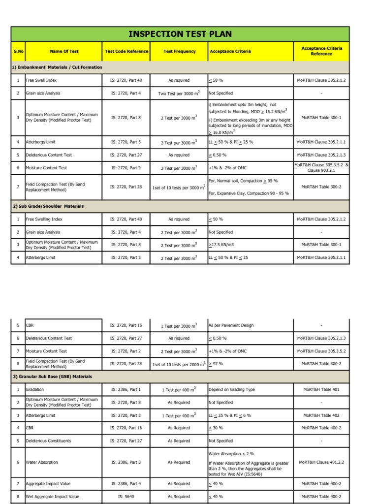 Inspection Test Plan | PDF | Concrete | Nature