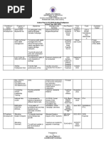 Lnhs - SSG Action Plan | PDF | Learning | Behavior Modification