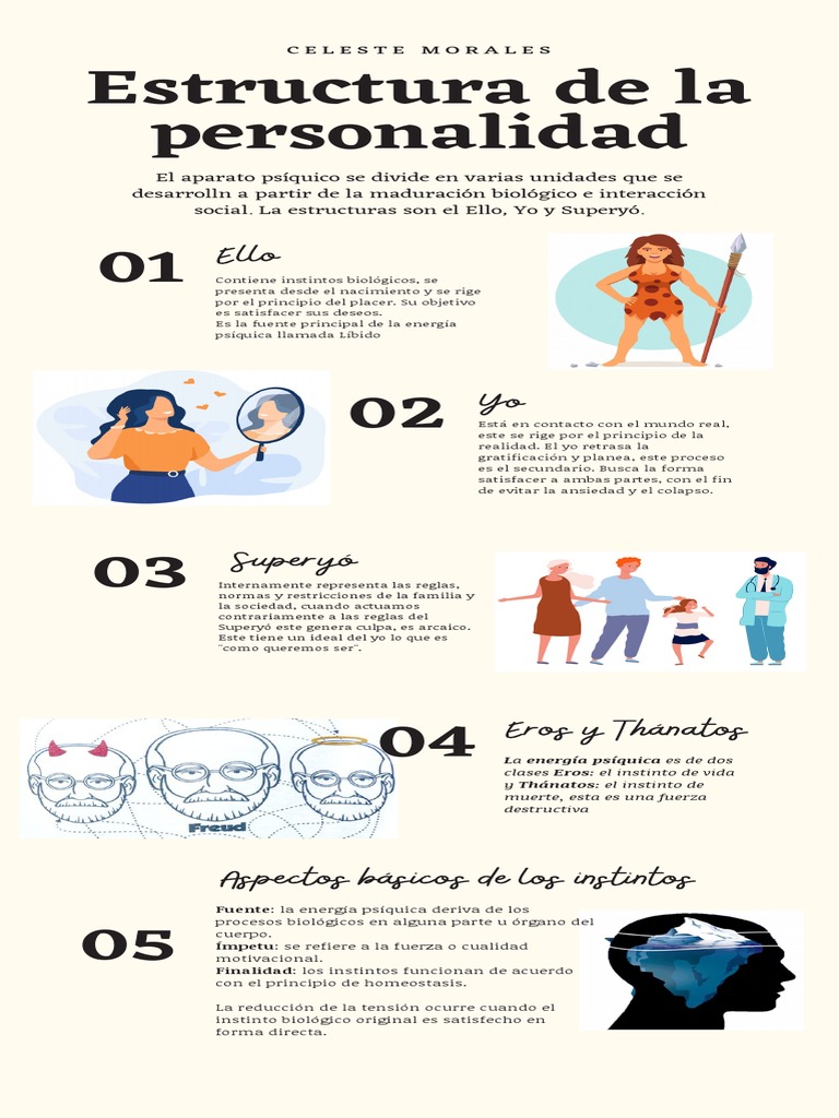 Estructura de La Personalidad | PDF