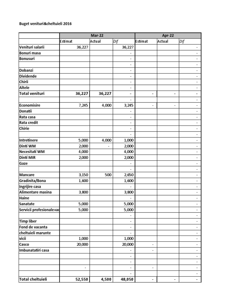 Personal Budget Overview 2016 | PDF
