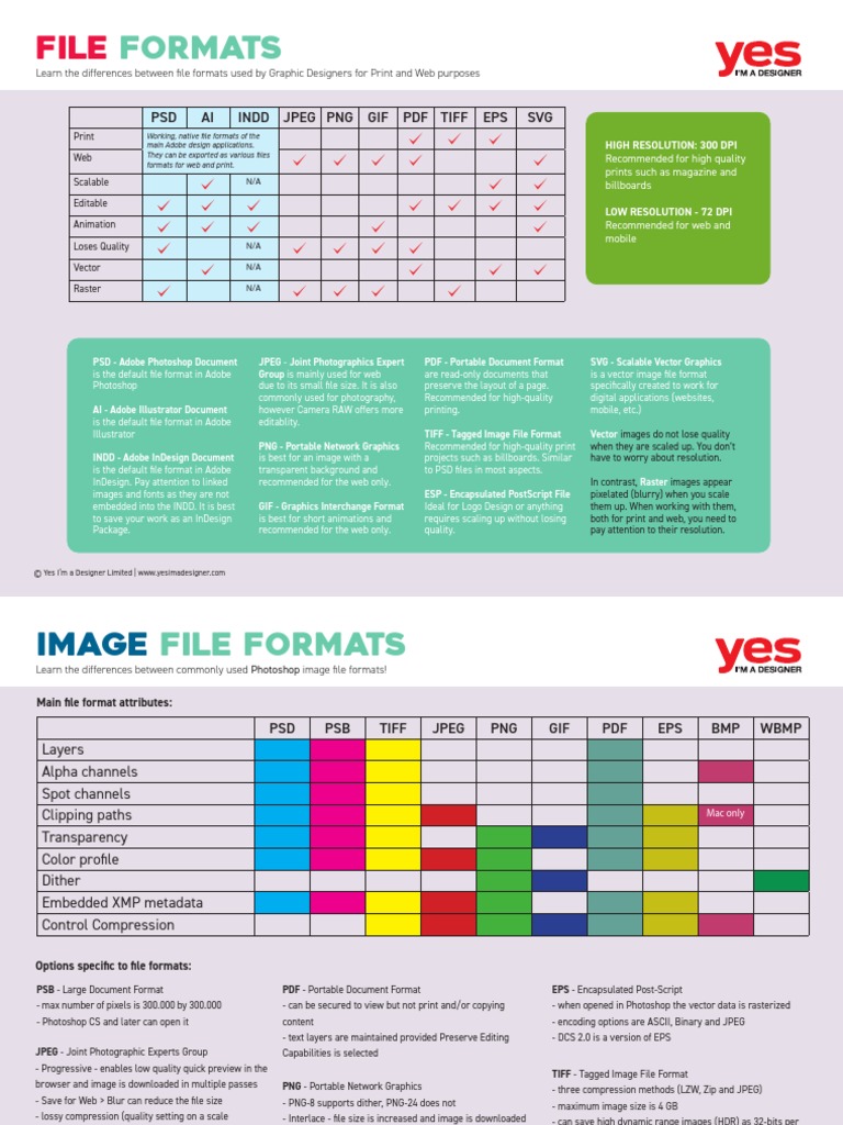 Formats: PSD AI Indd Jpeg PNG Gif PDF Tiff Eps SVG | PDF | Adobe ...