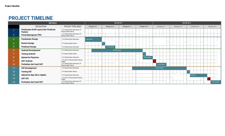 Project Timeline - Project Timeline | PDF